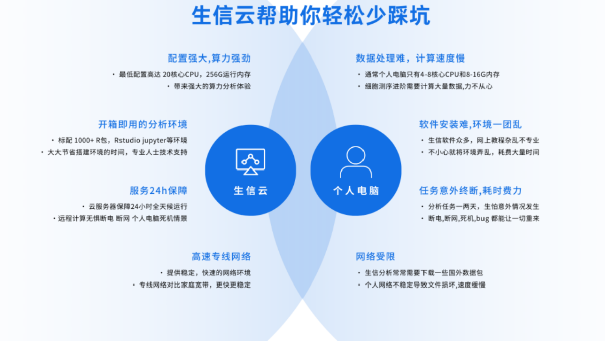西柚云 Rstudio Server 使用教程 - 生信圆桌